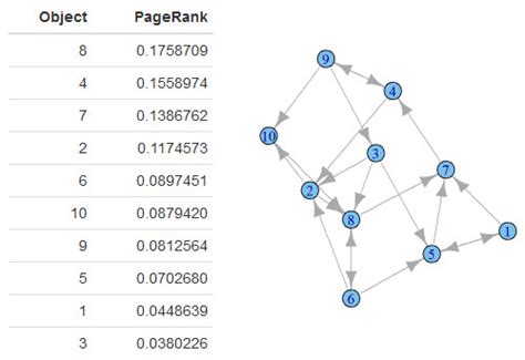 Top 10 Data Mining Algorithms In Plain R Hacker Bits