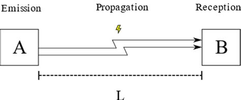 Tech Summary IEEE Wireless Power Technologies