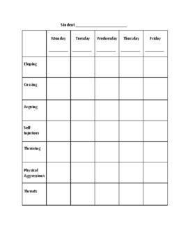 Behavior Data Sheet By Traumabehaves TPT