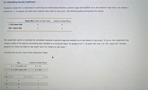 Solved 10 Calculating The Phi Coefficient Suppose A Chegg Com