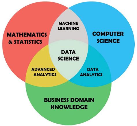 Mohammad Maleki On Linkedin Datascience Spss Statistics Dataanalytics Python Logistics