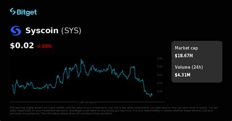 Syscoin Price Usd Sys Price Live Charts Market Cap And News