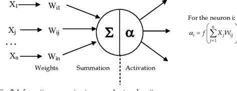 Figure 2 From Artificial Intelligence Techniques In Solar Energy Applications Semantic Scholar