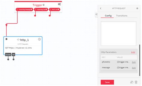 How To Pass From And Body As Parameters In Twilio Sms Webhook Url