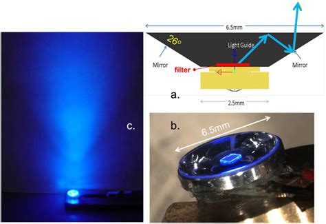 ultra thin led optics with novel angular filters spie homepage spie