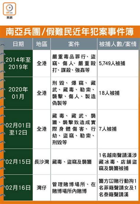 保安點相 聲請竊匪逃捕落網 東方日報