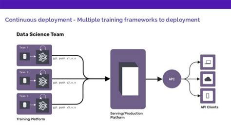 Deploying Ml Models In The Enterprise
