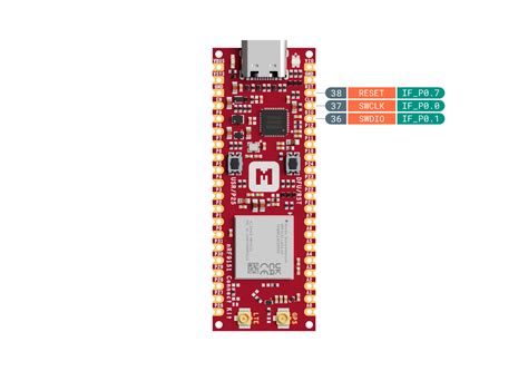 Hardware Description NRF Connect Kit