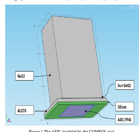 Figure 1 From Simulation And Fpga Implementation Of A Ring Oscillator Sensor For Complex System