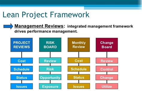 Lean Project Management Sample