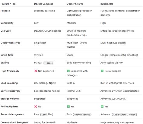 Docker Compose A Comprehensive Guide By Het Patel May 2025 Medium