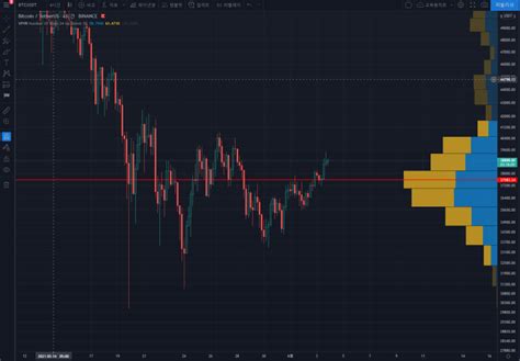 트레이딩뷰 매물대거래량 설정 네이버 블로그
