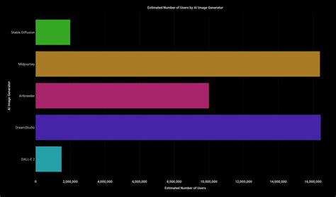 Anders Sundstedt® On Linkedin Python Datavisualization