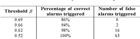 Collective Anomaly Detection Based On Long Short Term Memory Recurrent Neural Network