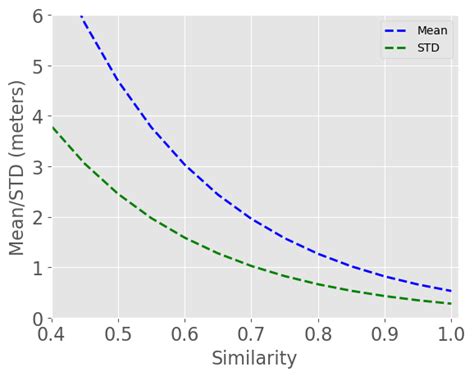 Example Of Fitted Model Of Geometric Constraints Download Scientific