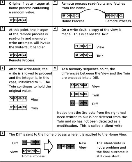 How Twinning And Diffing Works Download Scientific Diagram