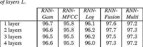 Audio Scene Classification With Deep Recurrent Neural Networks