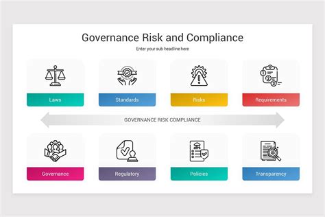 Governance Risk And Compliance Powerpoint Template Nulivo Market