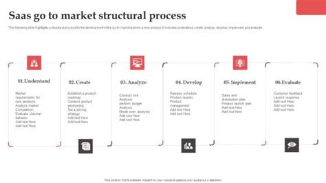 Saas Go To Market Structural Process Professional Pdf