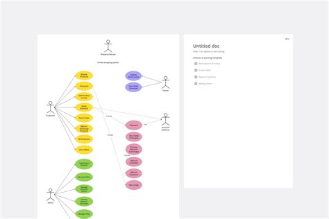 Causal Loop Diagram Template Miro