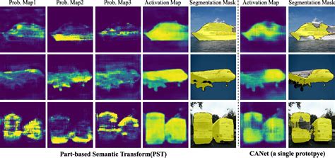 Figure 5 From Part Based Semantic Transform For Few Shot Semantic Segmentation Semantic Scholar