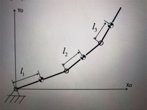 Solved Please Derive The Equations Of Motion For The Chegg