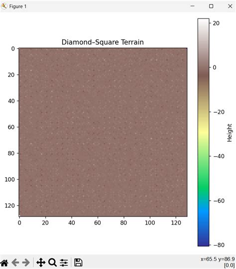 Numpy Diamondsquare Algorithm In Python Produces Uniform Noise Instead Of Fractal Terrain