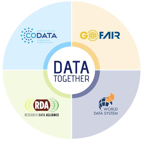 Codata The Committee On Data For Science And Technology Codata