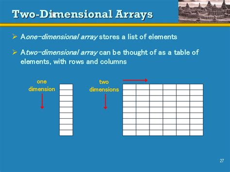 What Are Two Dimensional Arrays Used For At Aaron Battye Blog