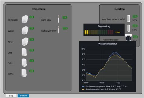 Influx Json Chart Beispiel