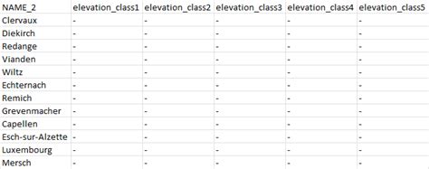 r raster how to calculate zonal statistics class and polygon wise
