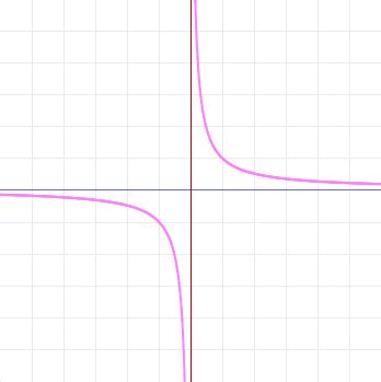 The Derivative Of The Natural Logarithm An Algorithmic Lucidity