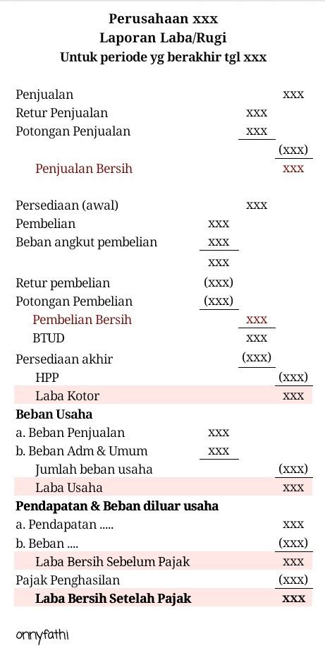 Rumus Penjualan Bersih Menghitung Pendapatan Bersih Dalam Bisnis