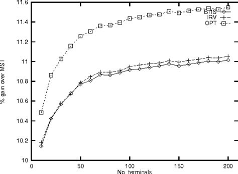 Figure 2 From A New Heuristic For Rectilinear Steiner Trees Semantic Scholar