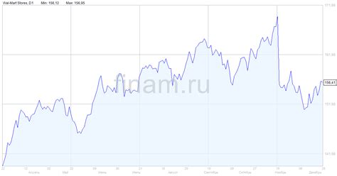 Walmart делает свой первый шаг в метавселенную — ФинамРу