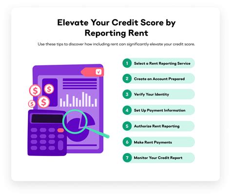 5 Best Rent Reporting Services For Building Credit 2025