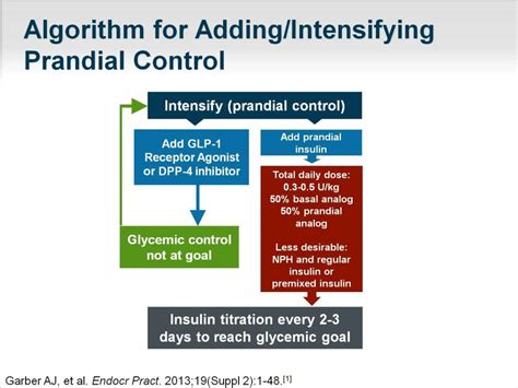 Ppt Consulting The Experts Prandial Insulin Or A Glp 1 Receptor Agonist As Add On To Basal