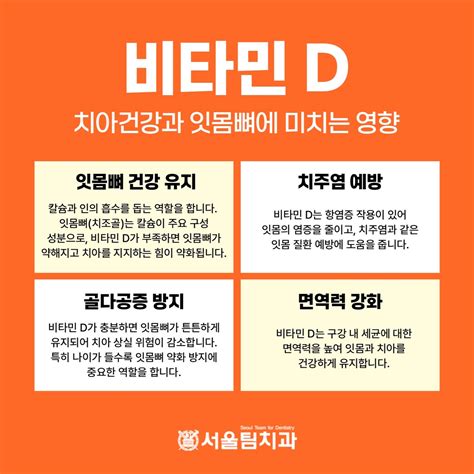삼송서울팀치과 🦷 비타민 D와 치아 건강 알고 계셨나요 🦷 ⠀ 👉 잇몸뼈 건강 유지 비타민 D는 칼슘 흡수를 도와 잇몸