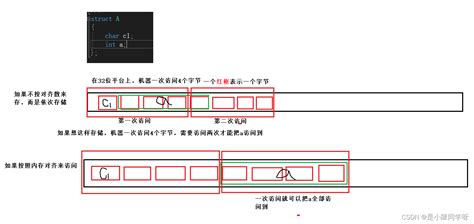 【c语言进阶】自定义类型之结构体,枚举和联合 Csdn博客 【c语言进阶】自定义类型之结构体,枚举和联合 Csdn博客