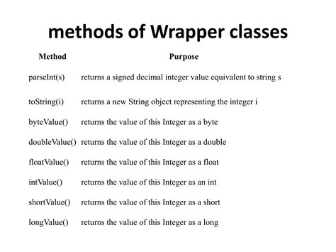 Wrapper Classes Pptx