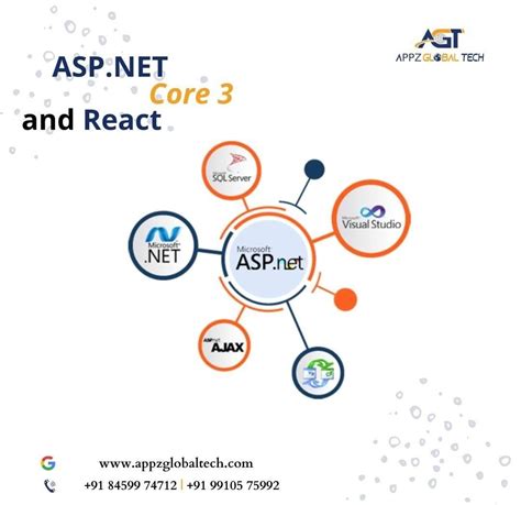 Appz Global Tech Pvt Ltd