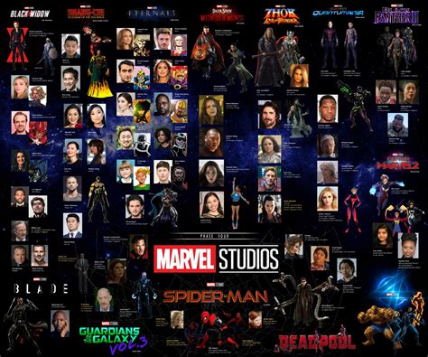 Mcu Phase 4 All New Marvel Characters Confirmed To Appear