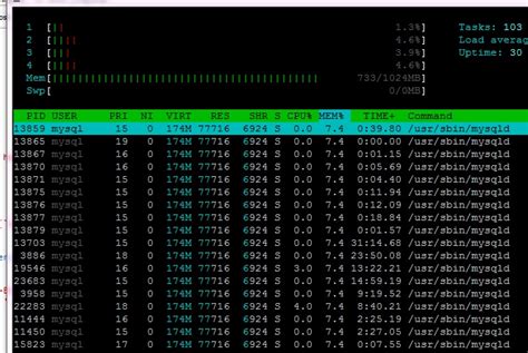 Multi Threading Why My Server Has A Lot Of Mysql Threads Server Fault