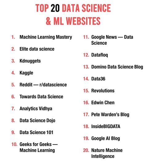 Arif Alam On Linkedin Datascience Learning Kaggle Machinelearning