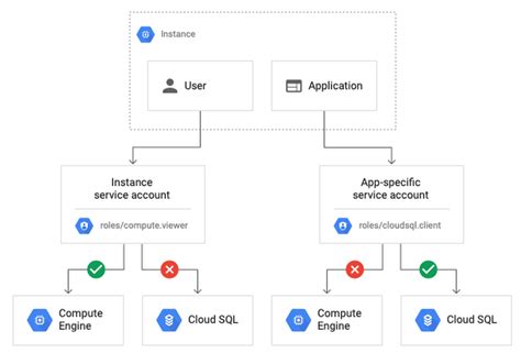 Dont Get Pwned Practicing The Principle Of Least Privilege Strategic Focus