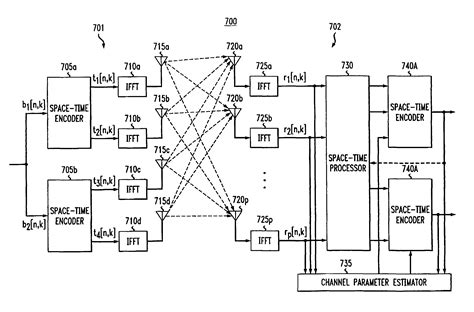 Modulation Coding Patented Technology Retrieval Search Results Eureka Patsnap