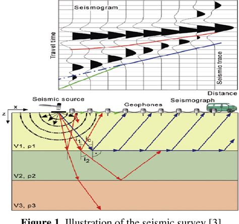 Figure 1 From A Simple And Low Cost Data Acquisition System With Multi Nodes Facility For