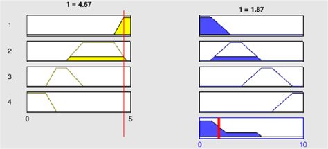 The Defuzzification Dialog Window Of Matlab Fuzzy Logic Designer