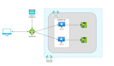Deploying 2 High Availability Web Applications Using Terraform By Malek Zaag Dev Genius