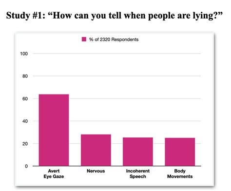 Accurate Body Language — Visual Mind Maps For Accurate Body Language Book